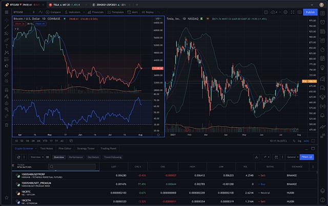 TradingView 2.7.7: Công cụ theo dõi thị trường tài chính toàn cầu